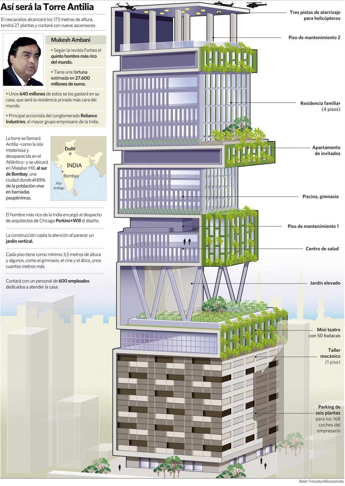 MASM: Antilia Tower (Bombay, Mumbai, India) (1000 millones $-700 ...