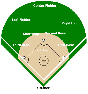 Teach Me Sports: Baseball Basics
