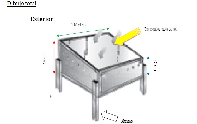 Secador Solar: DiSeÑo DeL SeCaDoR SoLaR
