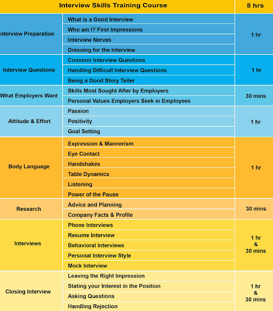 Call Center Training (CELI): Call Center Training (CELI)