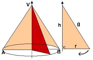 Portal da Geometria: Cone