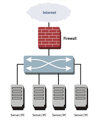 Blog do Manel: 6 Dicas de Firewalls Gratuitos