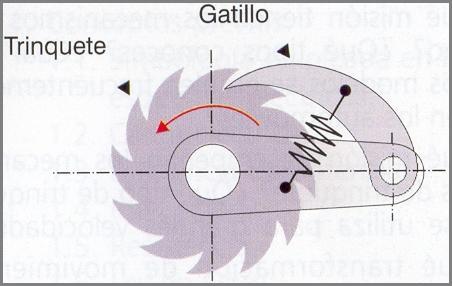 Craneando: Mecanismos (Parte 2)