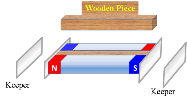 E-commerce books for all subjects Like Medicine, nursing, engineering ...