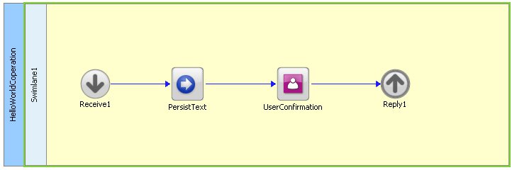 Business Process Management (BPM): Process Design | webMethods vs. Intalio
