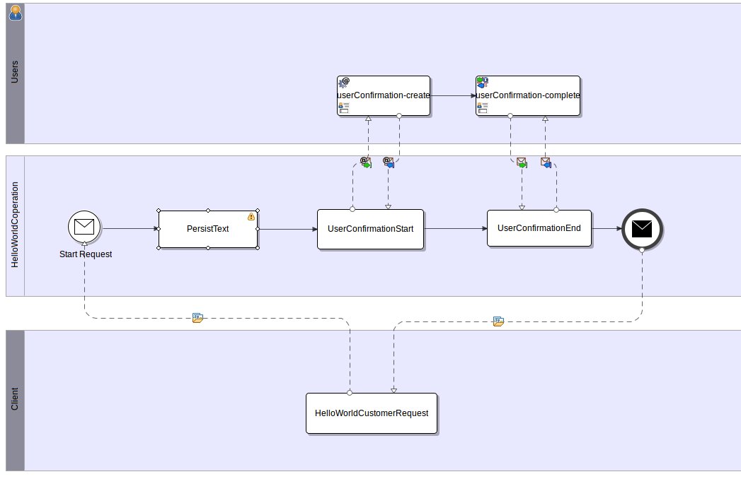 Business Process Management (BPM): Process Design | webMethods vs. Intalio