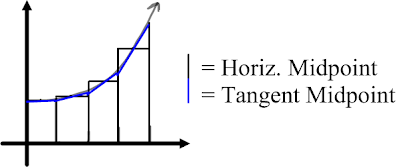 AP Calculus AB (2007-08): How "approximate" can approximate be?