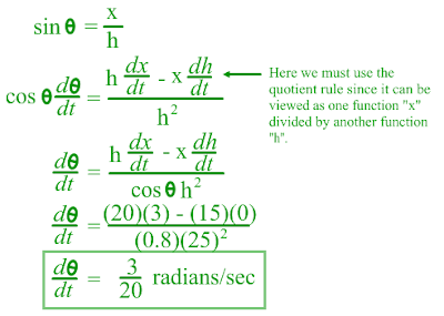AP Calculus AB (2007-08): We're all related...implicitly!