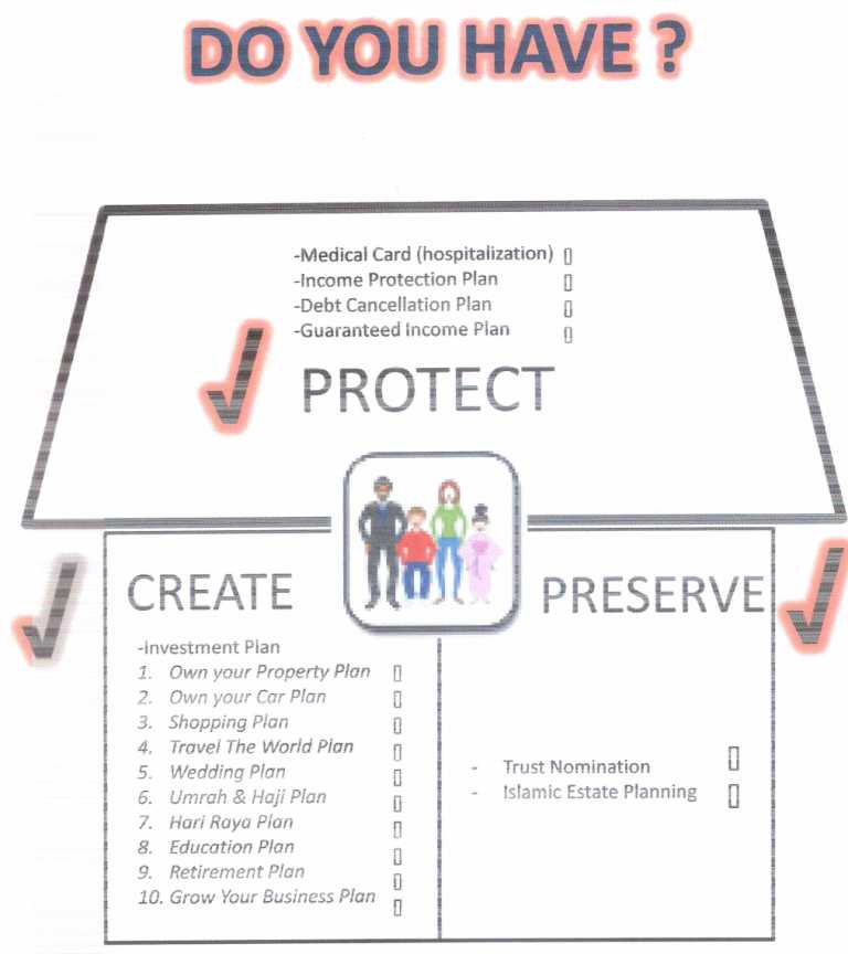 Total Wealth Solution: Basic concept of Total Wealth Solution By CIMB ...