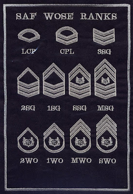 Ranks in Ncc: Ranks in Ncc