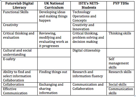 Tech Transformation: Two Meetings in One - A Meeting of Two Minds