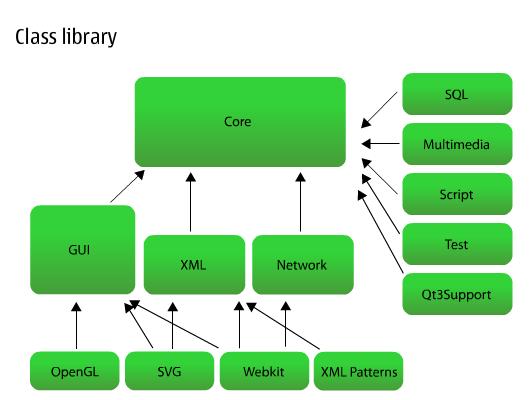 Logic or No Logic.. hmm heuristics.: Qt for mobile developement