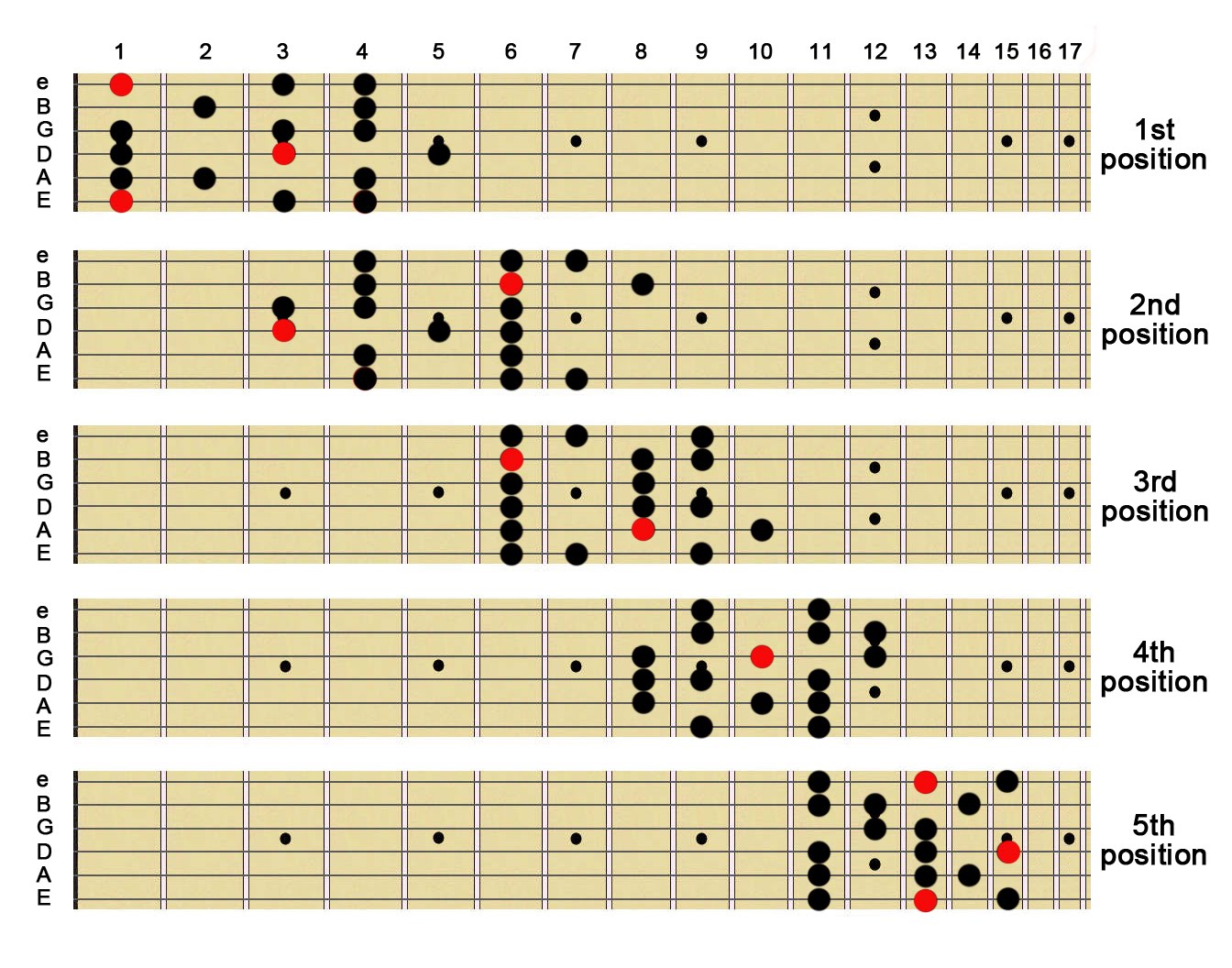 RizMum MELODIC MINOR SCALE