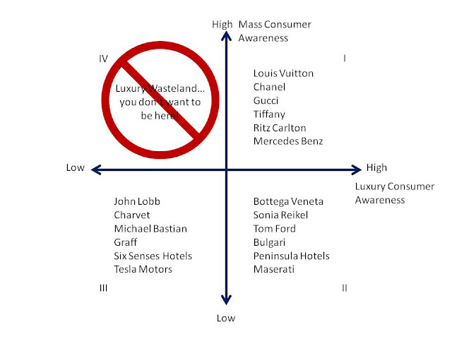 THE (critical) CUSTOMER: Luxury Brand Marketing Strategy