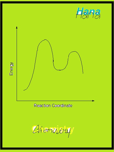 Siti Farahana's page