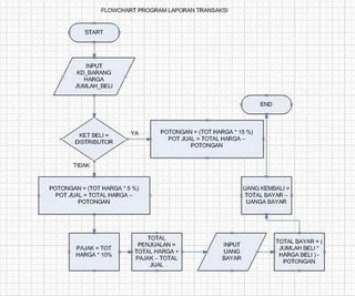 41+ Contoh Diagram Hipo Images