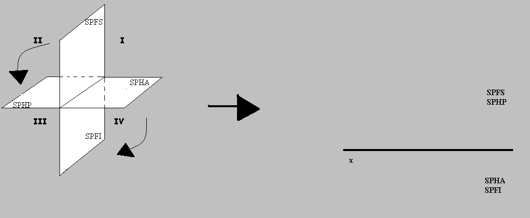 Dimensão Geométrica: Abril 2010