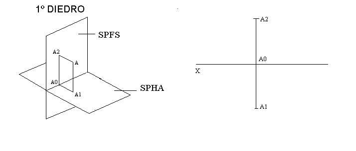 Dimensão Geométrica: Abril 2010