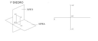 Dimensão Geométrica: Abril 2010