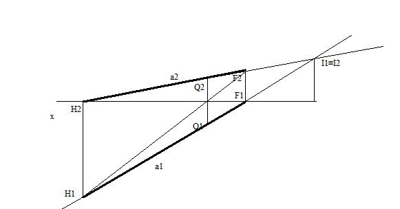 Dimensão Geométrica: A recta