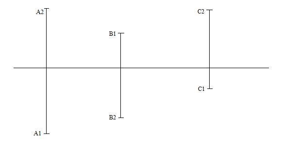 Dimensão Geométrica: O Plano