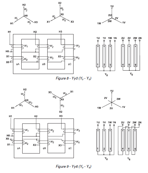Technical Data Bank of Electrical Engineering: TRANSFORMER - SYMBOLS ...