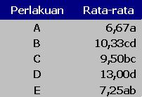 (DOC) Uji Beda Nyata Terkecil - DOKUMEN.TIPS