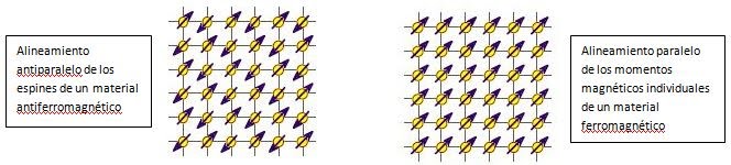 ÓXIDO FÉRRICO: Fase Alfa