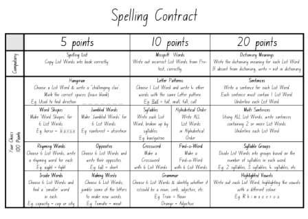 A Teacher's Helping Hand!!: Spelling Contracts for each Stage!