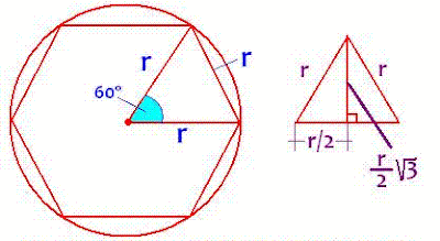 Diccionario Matematicas: Hexágono Regular - Elementos