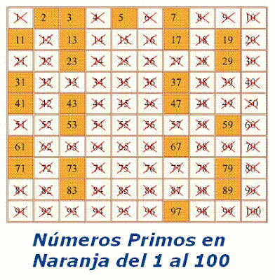 Diccionario Matematicas: Número Primo