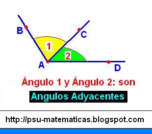 Diccionario Matematicas: Angulos Adyacentes