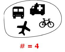 Diccionario Matematicas: Cardinalidad