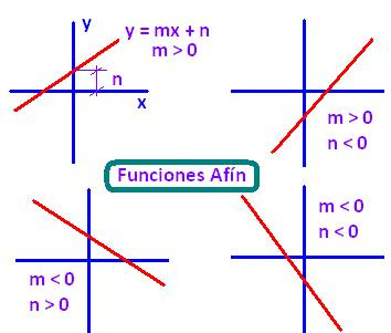 Diccionario Matematicas: Función Afín