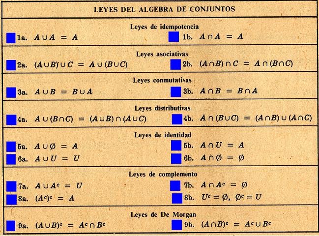 Diccionario Matematicas: Leyes Álgebra de Conjuntos