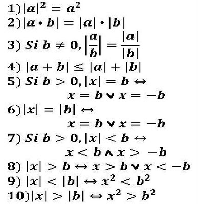 Diccionario Matematicas: Teoremas Básicos - Valor Absoluto