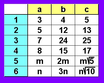 Diccionario Matematicas: Tríos Pitagóricos