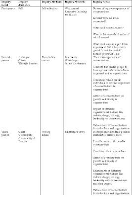 ADOC Inquiry-Alper Utku