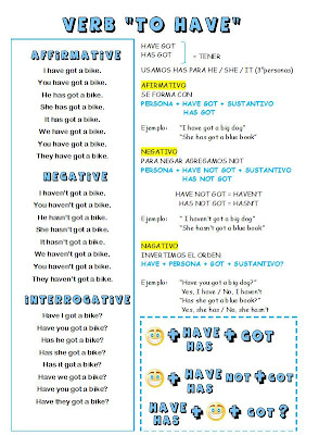 GRAMATICA: VERBO "TO HAVE" (tener)