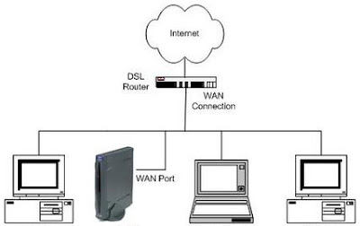 A9VNK STUDY BLOGGER: JENIS-JENIS DIAL UP