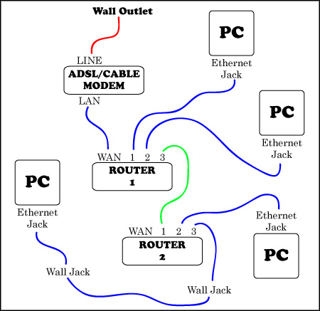 A2Z COMPUTER SOLUTION: Setup a Home Computer Network | Advanced Edition