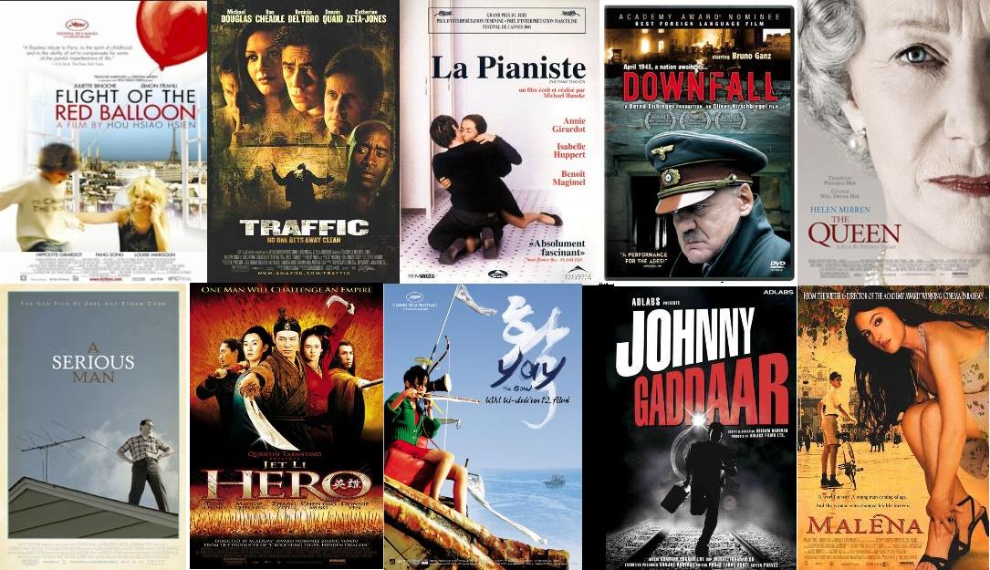 Cinemascope: 100 Best Movies of the 2000's