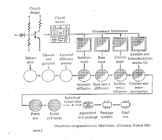 Teknologi Rangkaian Terintegrasi: Fabrikasi IC Gerbang DTL Inverter ...