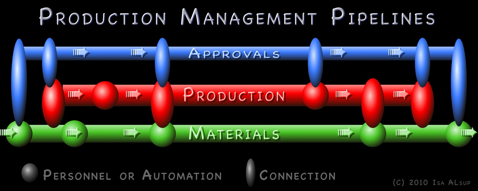 The Art of CG Supervision: #0034 Seven Point Functional Description of ...