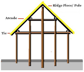 Theoretical Structural Archaeology: 21. Thrust, trusses, and not going ...