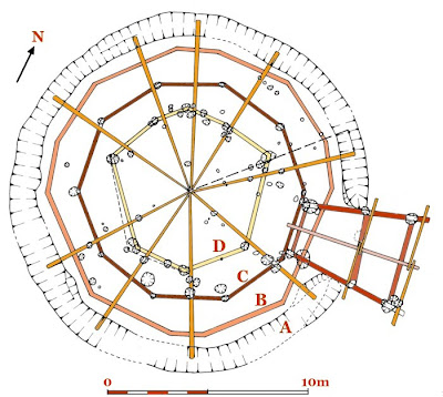 Theoretical Structural Archaeology