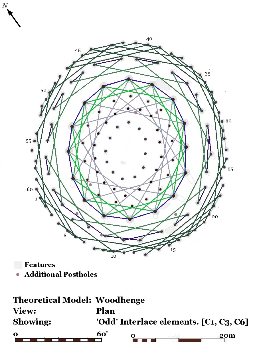 Theoretical Structural Archaeology