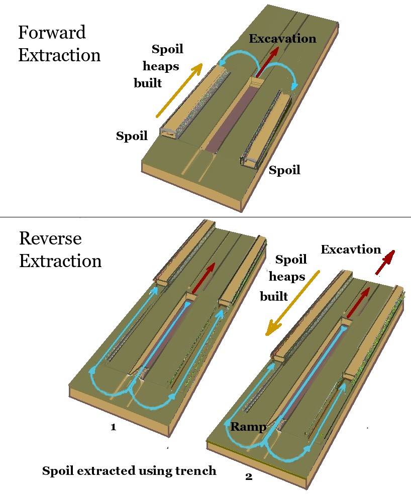 Theoretical Structural Archaeology
