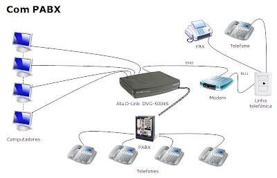 Ciatel Telecom: Azzu Empresas com PABX