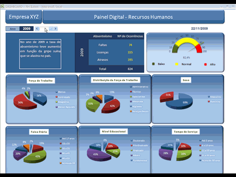 TEMP DASHNOEXCEL: Dashboard - Recursos Humanos